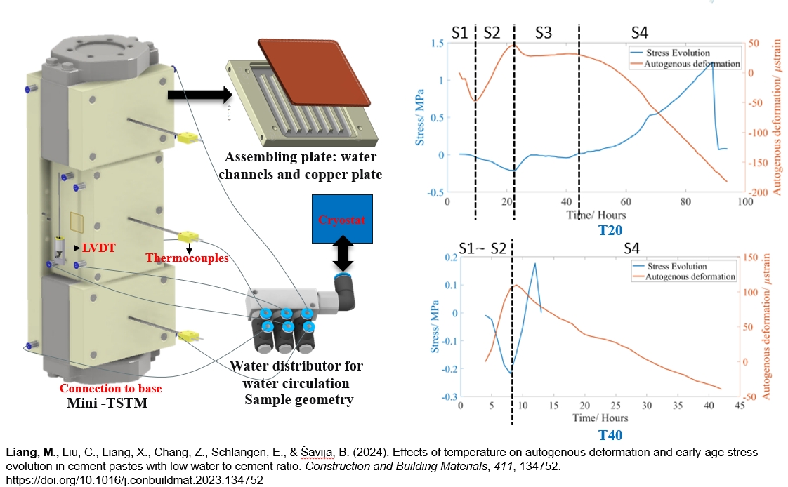 A Mini-TSTM for Efficient Stress Test | MinfeiLiang